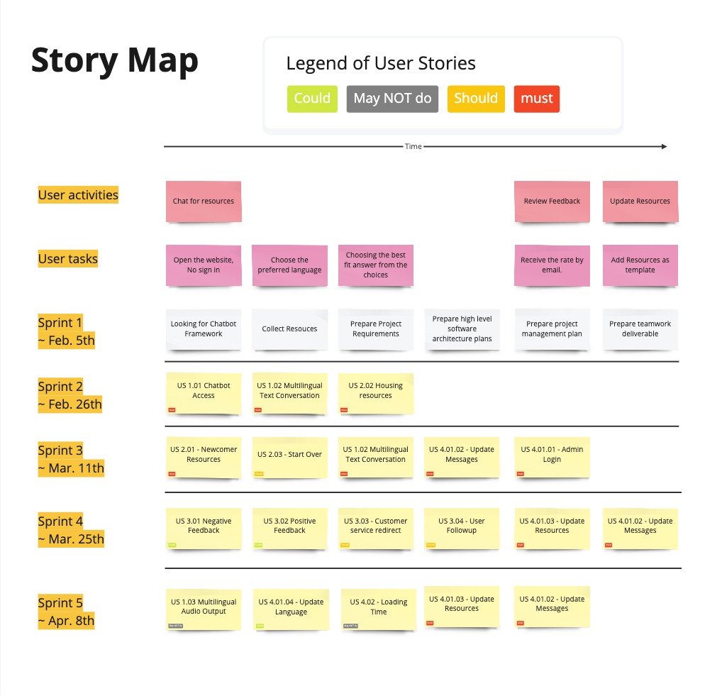 Project Management - Triad Tutors